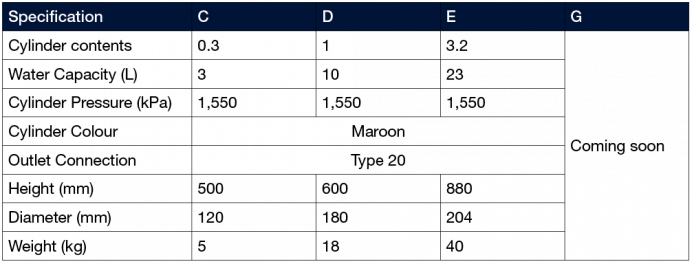 Acetylene - Speed Gas